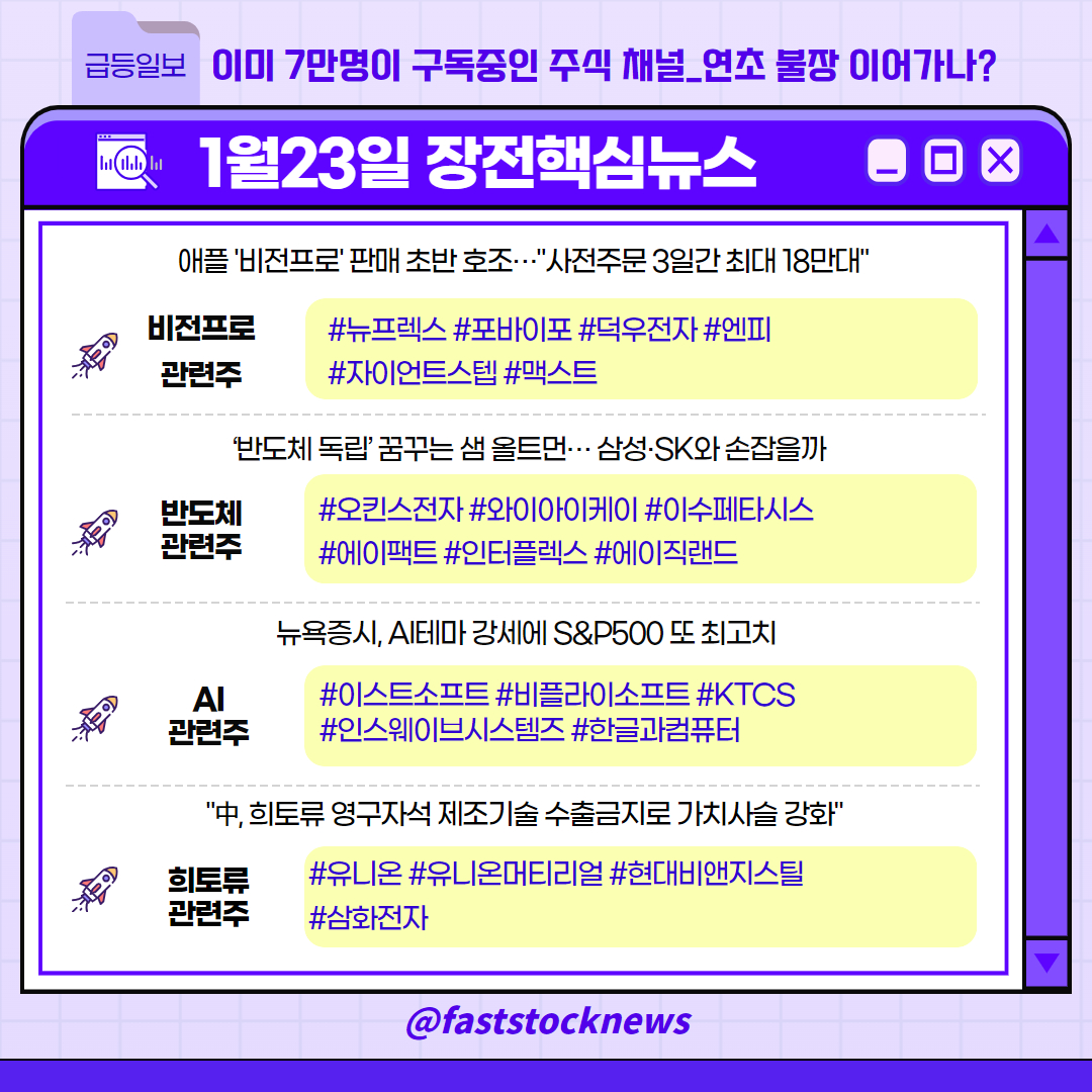 1월 23일 화 급등일보 돈이 될 장전뉴스 And 관심종목 뉴프렉스 포바이포 오킨스전자 와이아이케이 이수페타시스
